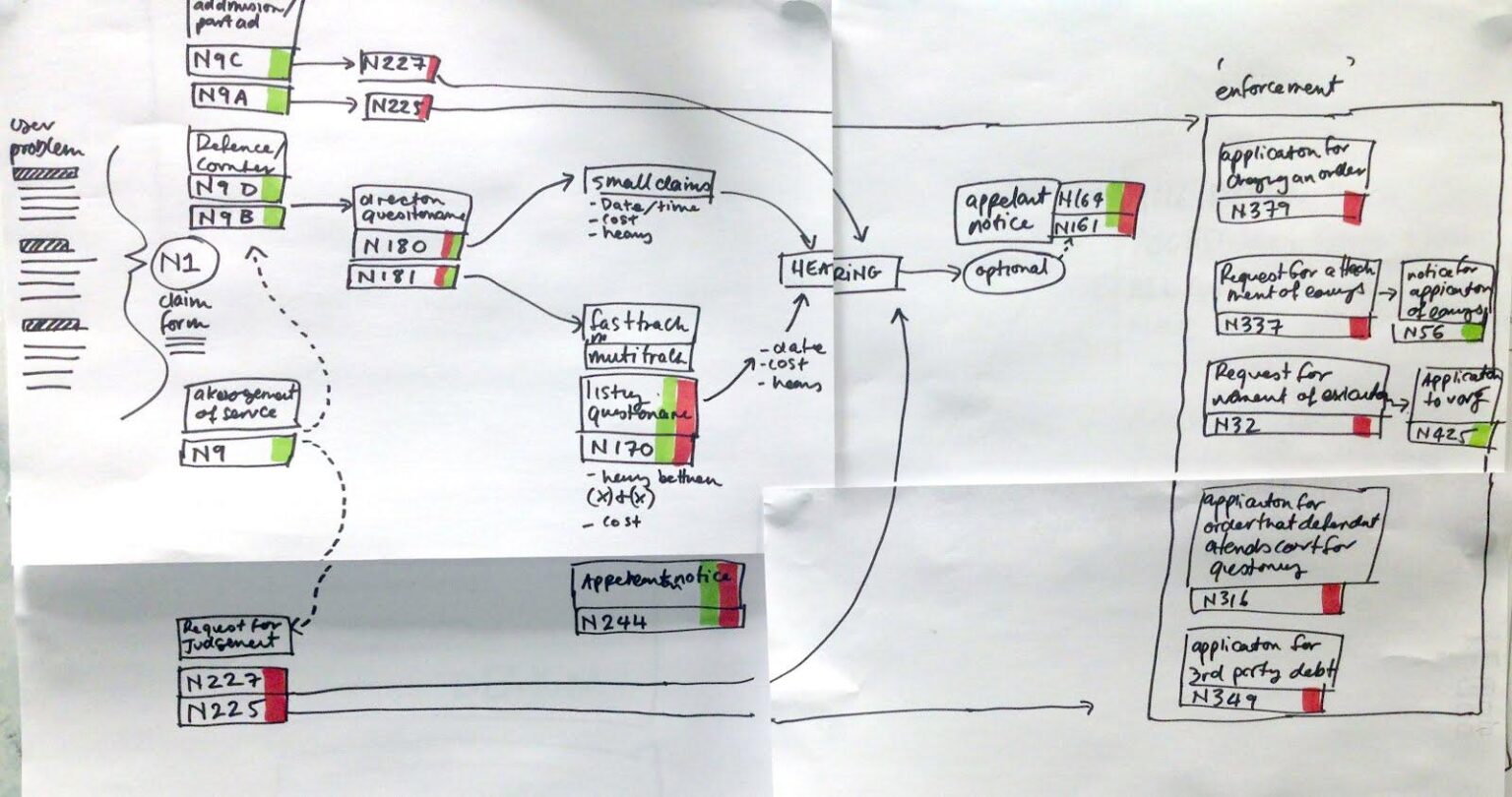 Mapping services for the Ministry of Justice – Justice Digital