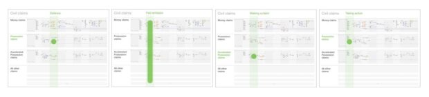 Mapping services for the Ministry of Justice – Justice Digital