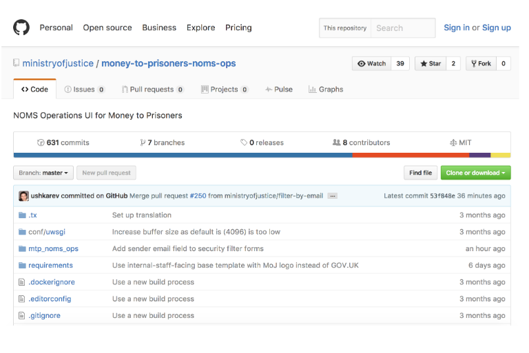 Why we code in the open - Justice Digital