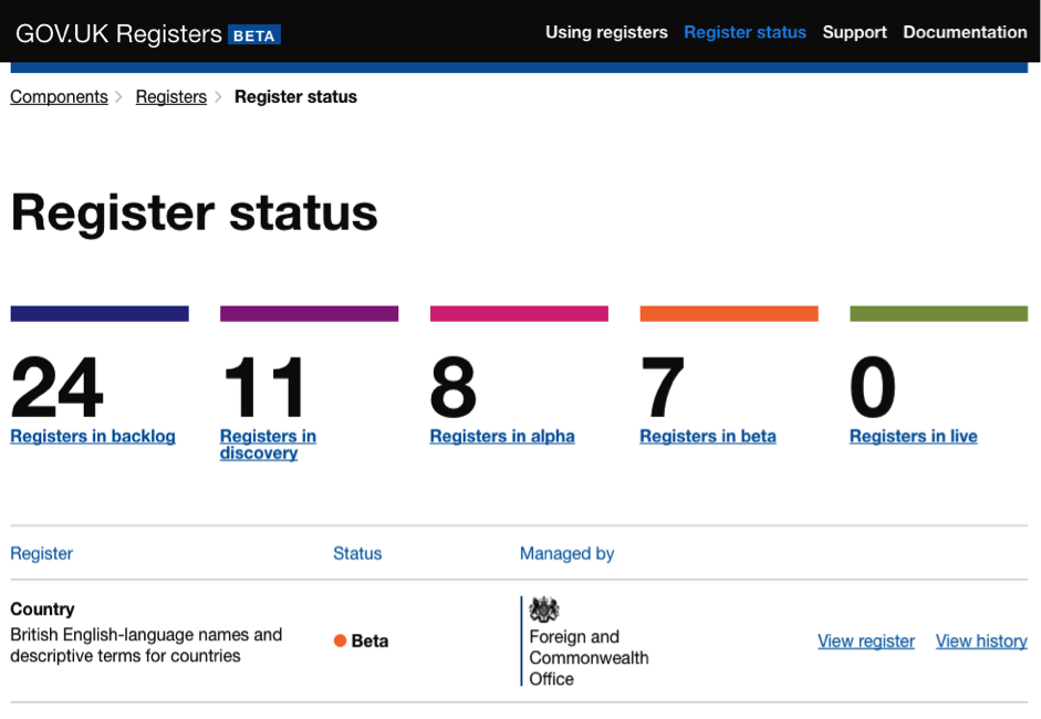 Guest post: Prison register goes into alpha – Justice Digital