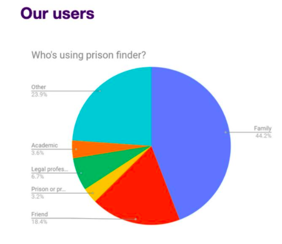 Moving and improving prison information – Justice Digital