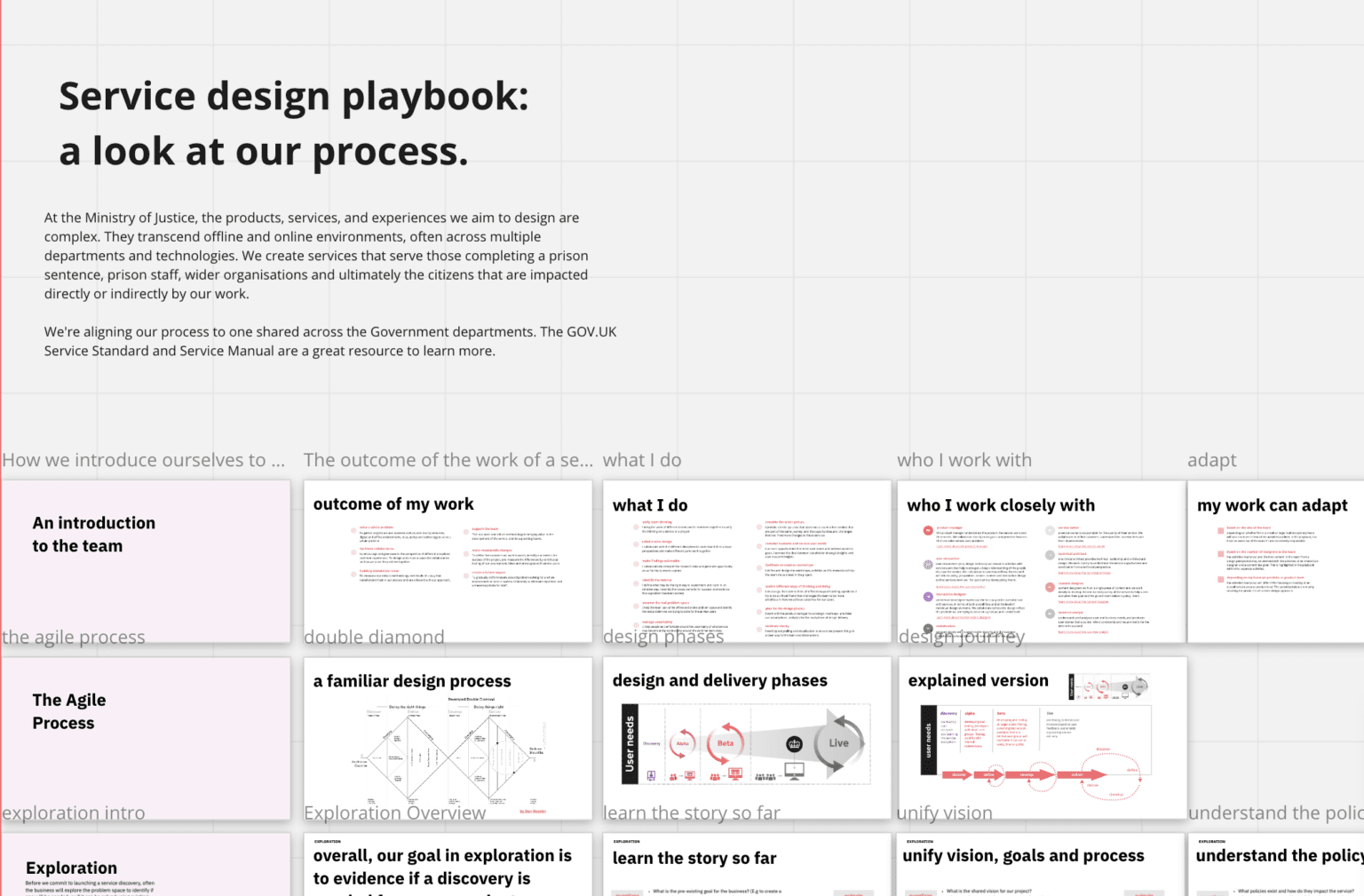 Introducing the service design playbook – Justice Digital