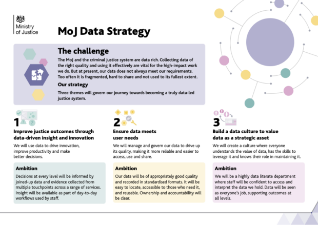 Becoming a Truly Data Led Justice System – Justice Digital