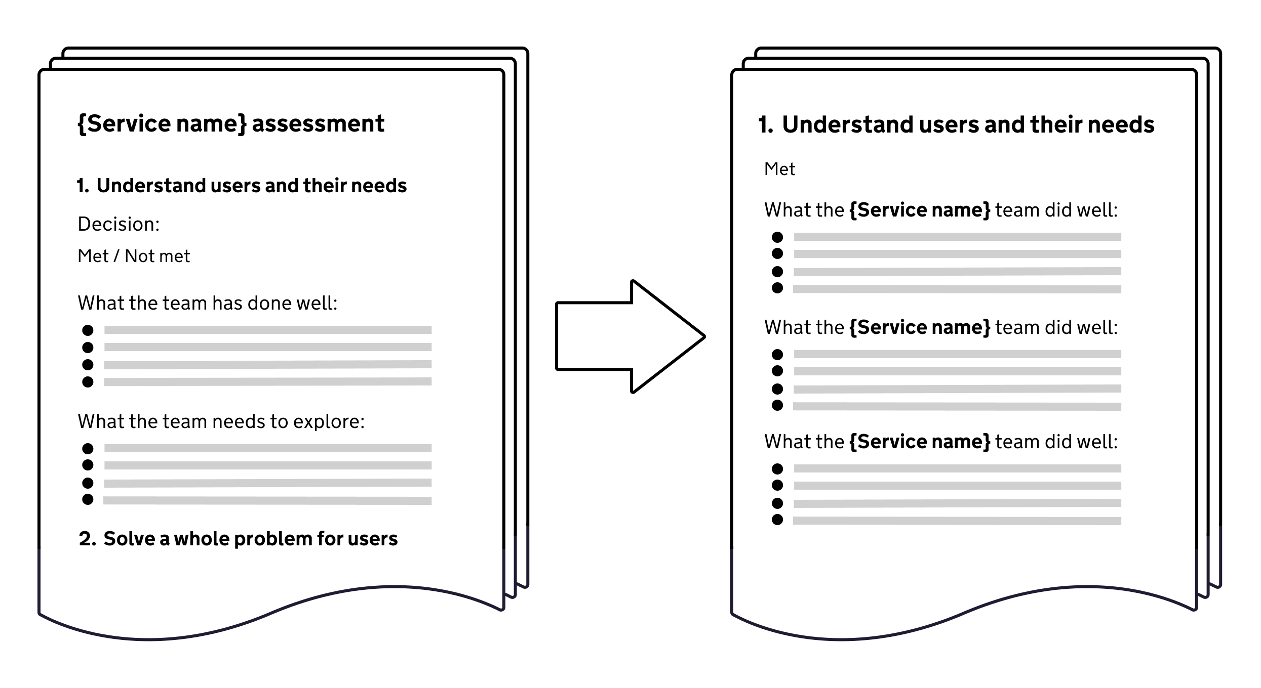 Combining AI and content design to extract insights from service ...