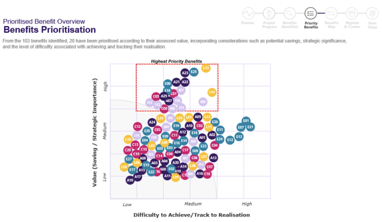 Justice Digital Strategy – Justice Digital, Data and Science
